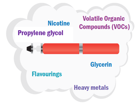 Risks of vaping in children and young people | British Toxicology Society